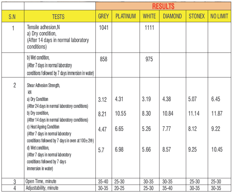Adhesive Technical Specifications – Spenza Tiling Solutions